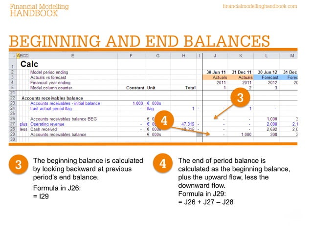 Modelling Balances | PPT