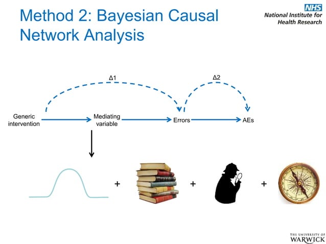 Modelling Causal Pathways In Health Services Part 1 Prof Richard