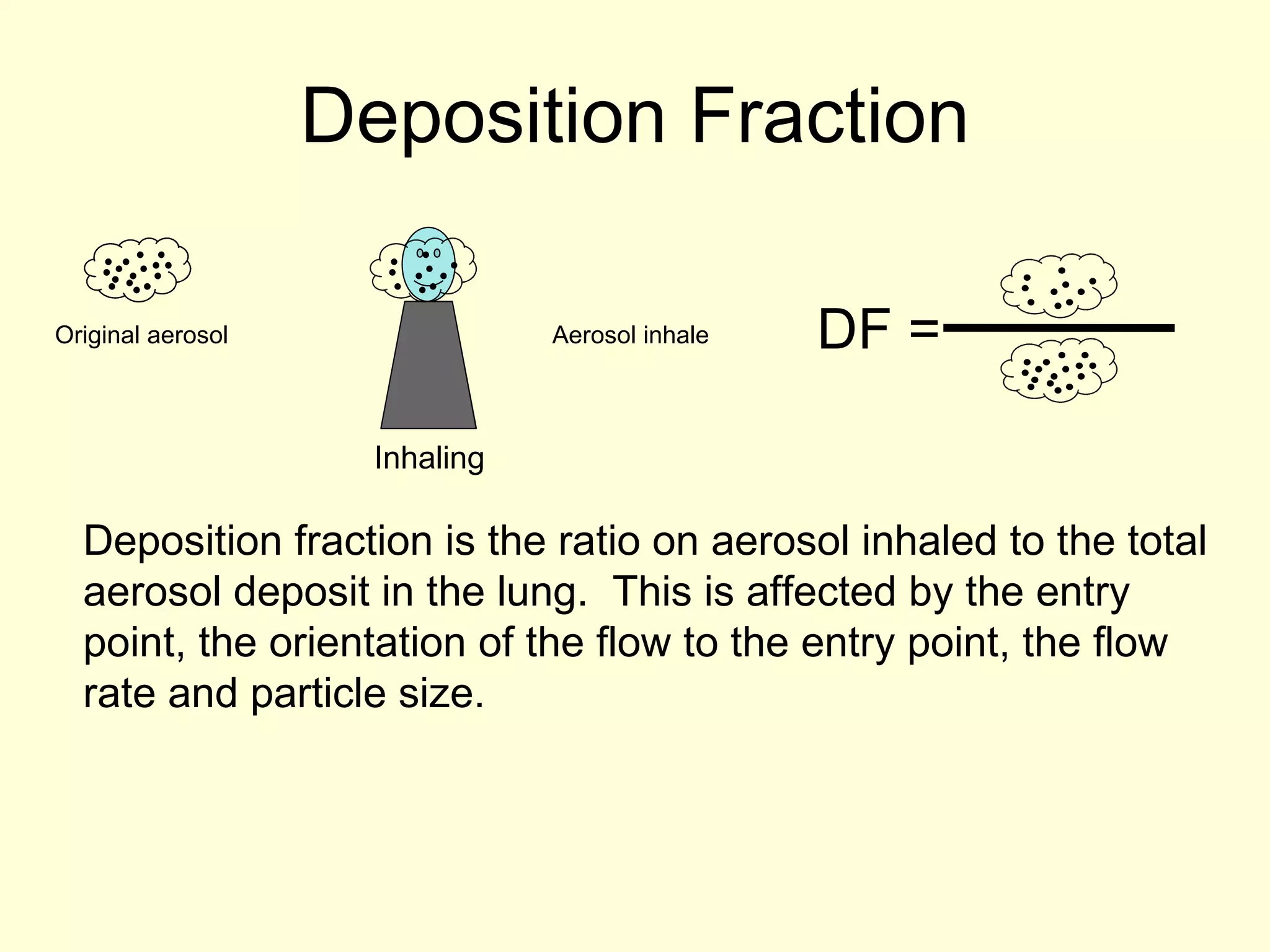 Implementation Of Charged Particles Deposition In Stochastic Lung Model