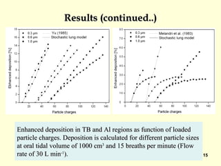 Implementation of Charged Particles Deposition in Stochastic Lung Model ...