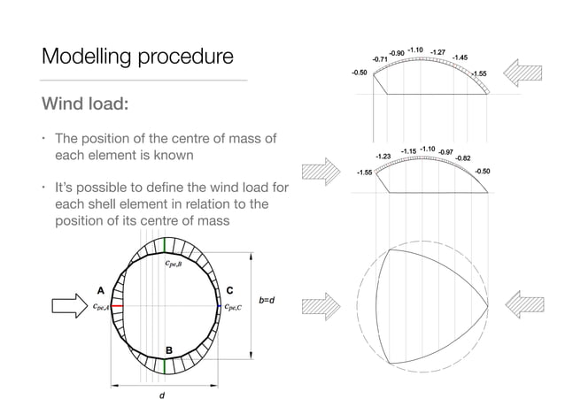 Modelling complex geometry structures using SAP2000 API | PDF ...