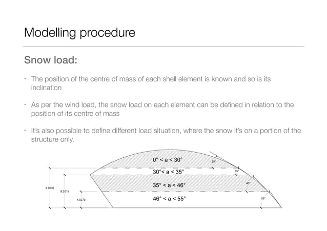 Modelling Complex Geometry Structures Using Sap2000 Api Pdf