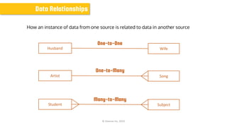 The Definitive Guide to Data Modeling for Business Intelligence | PDF