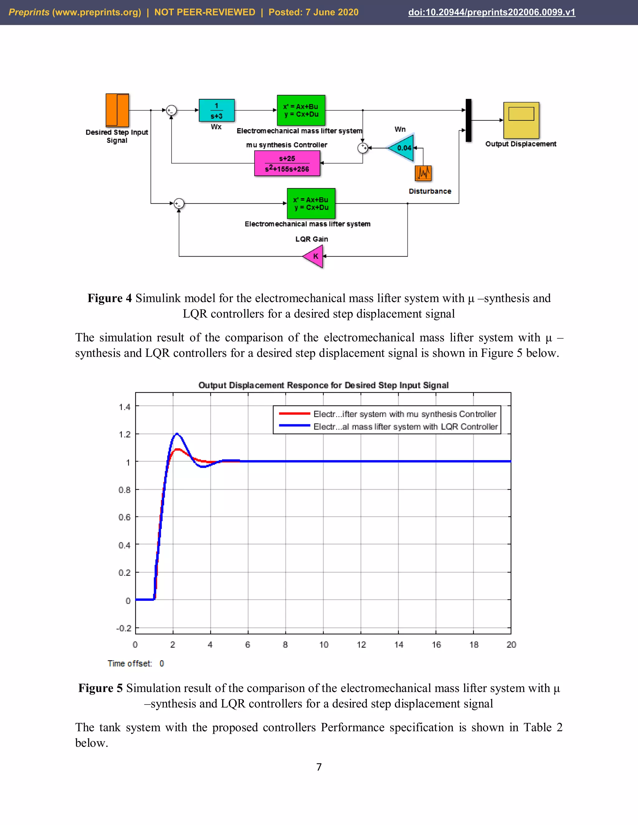 Modelling design and control of an electromechanical mass lifting system using optimal and ...