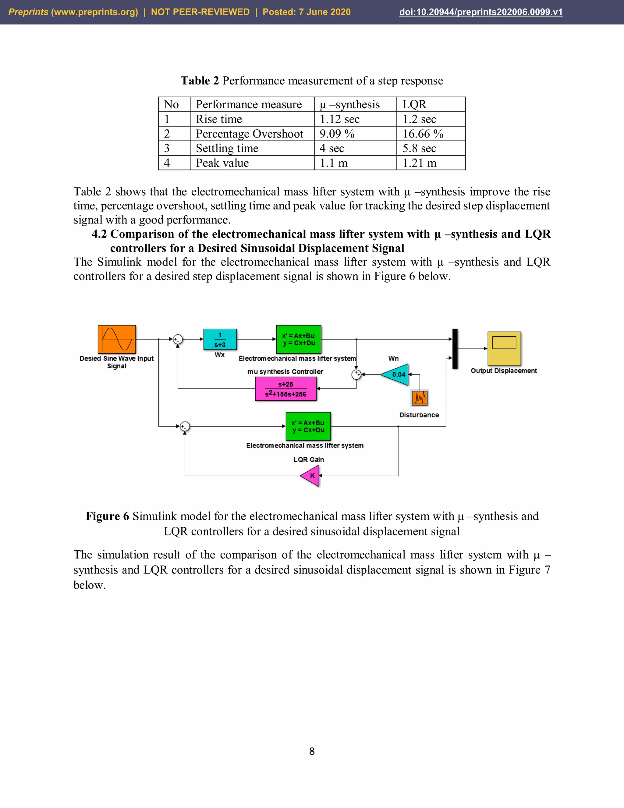 Modelling design and control of an electromechanical mass lifting system using optimal and ...