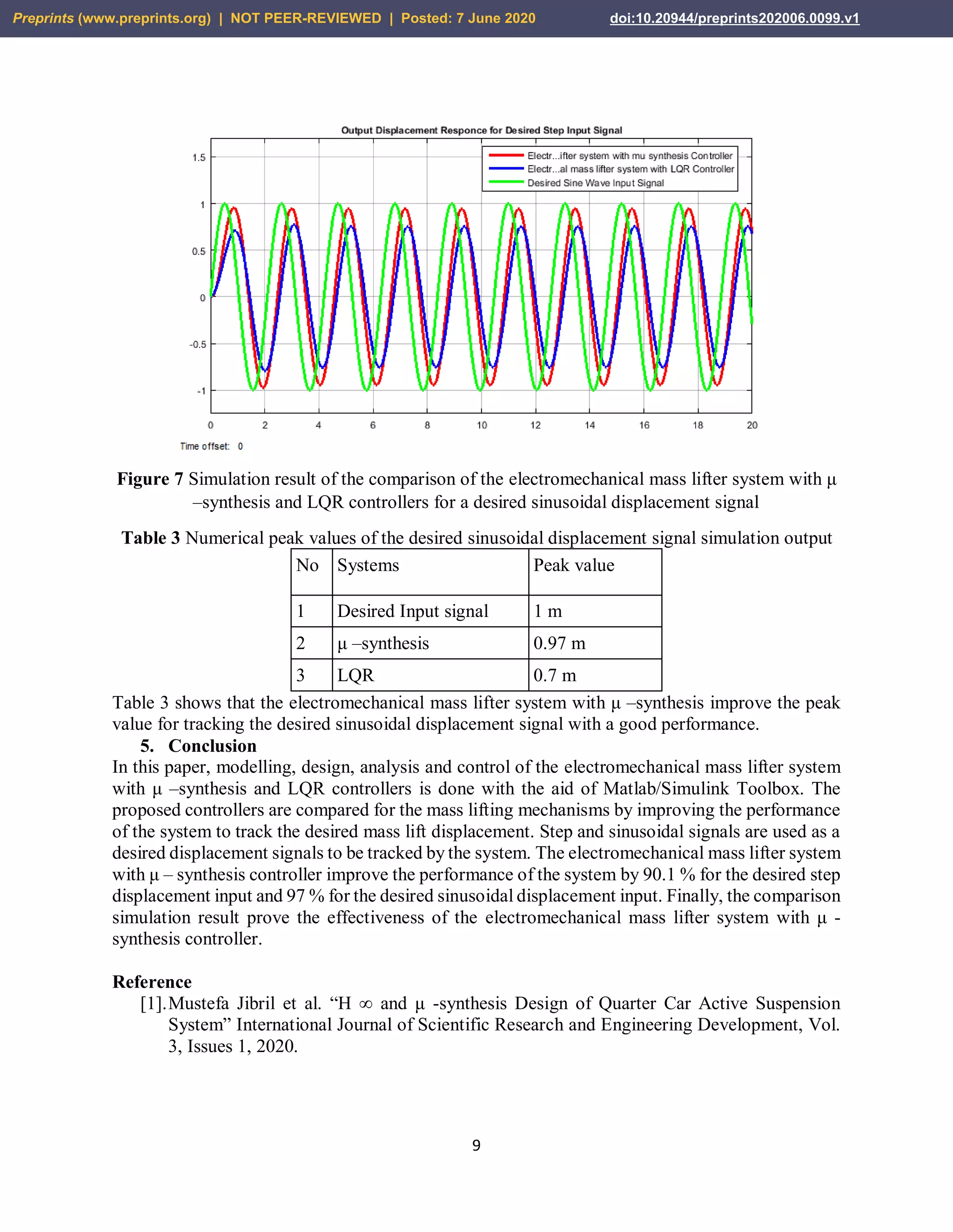 Modelling design and control of an electromechanical mass lifting system using optimal and ...