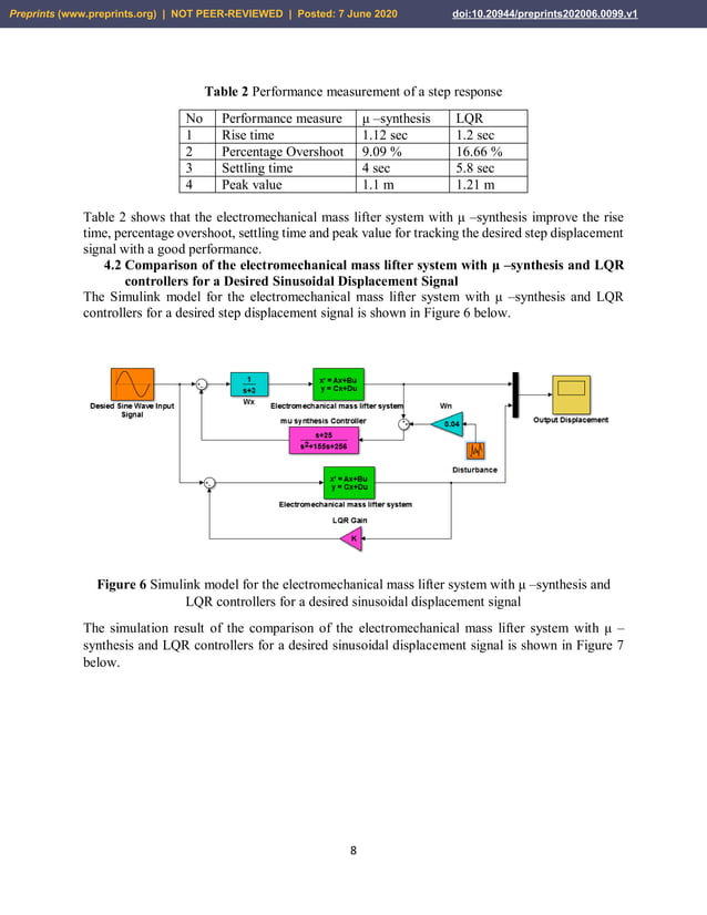 Modelling design and control of an electromechanical mass lifting system using optimal and ...