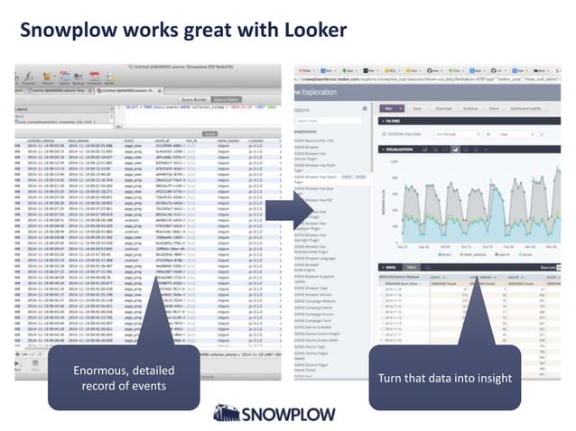 Modelling event data in look ml | PPT