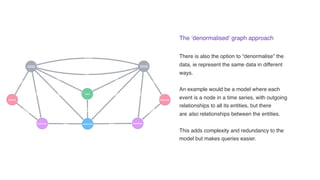 Modelling Event Data As A Graph | PPT