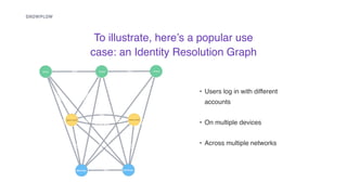 Modelling Event Data As A Graph | PPT