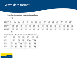 Modelling extreme conditions for wave overtopping at Weymouth - Oliver Way (Hyder Consulting ...