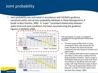 Modelling extreme conditions for wave overtopping at Weymouth - Oliver Way (Hyder Consulting ...