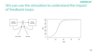 Modelling for decisions | PDF | Business Administration | Business