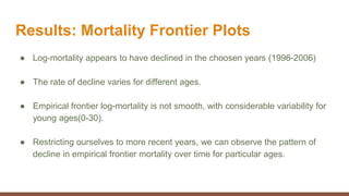 Modelling Frontier Mortality using Bayesian Generalised Additive Models | PPT