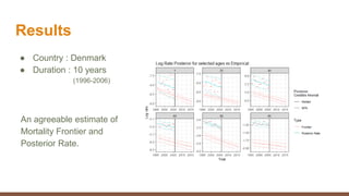 Modelling Frontier Mortality using Bayesian Generalised Additive Models | PPT