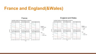 Modelling Frontier Mortality using Bayesian Generalised Additive Models | PPT