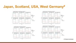 Modelling Frontier Mortality using Bayesian Generalised Additive Models | PPT