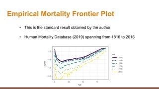 Modelling Frontier Mortality using Bayesian Generalised Additive Models | PPT