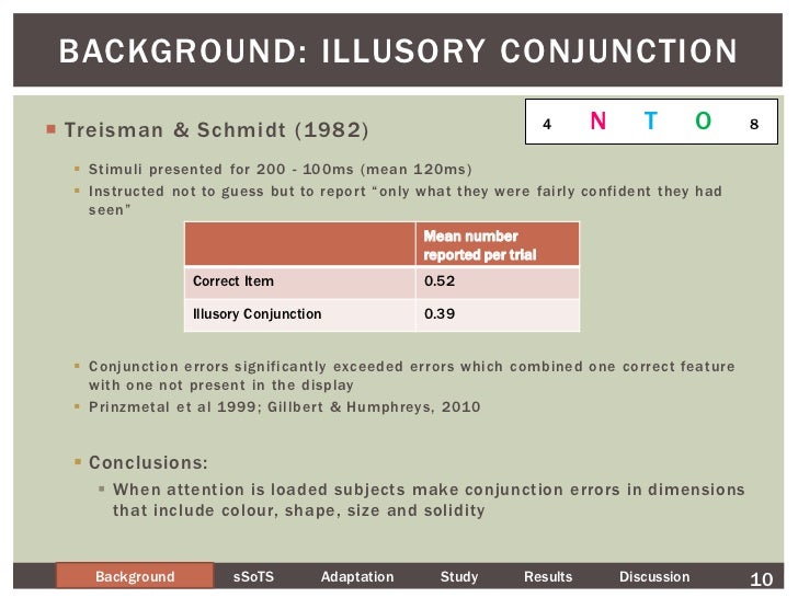 Modelling Illusory Conjunction With S So Ts