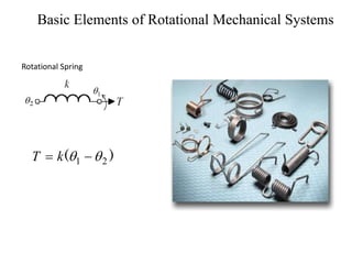 modelling_mechanical.pptx