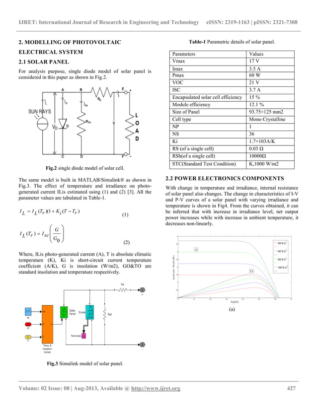 Modelling Of Fuzzy Logic Controller For Variable Step Mppt In Photovoltaic System Copy 2