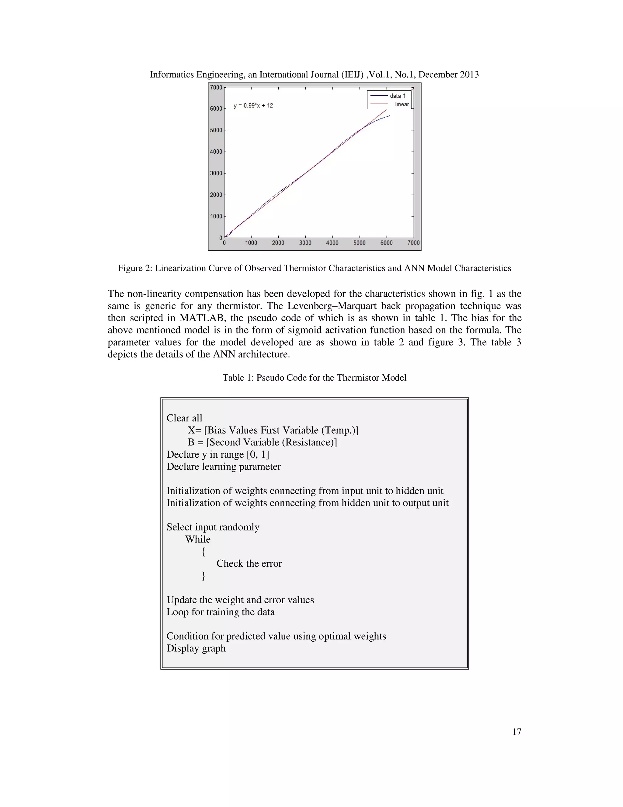Modelling of ntc thermistor using artificial neural network for non ...