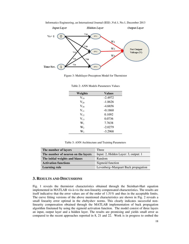 Modelling of ntc thermistor using artificial neural network for non linearity compensation | PDF