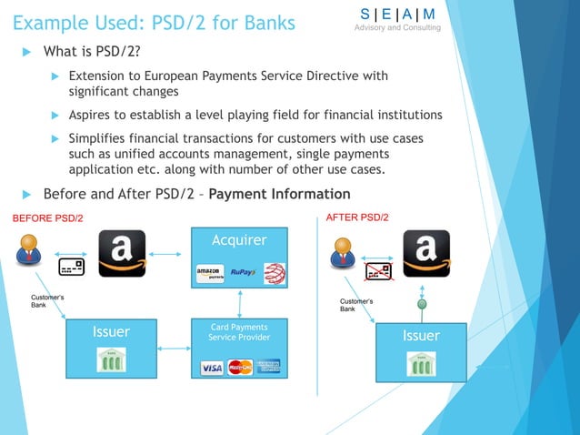 Modelling Security Architecture | PPTX | Databases | Computer Software and Applications