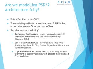 Modelling Security Architecture | PPTX | Databases | Computer Software ...