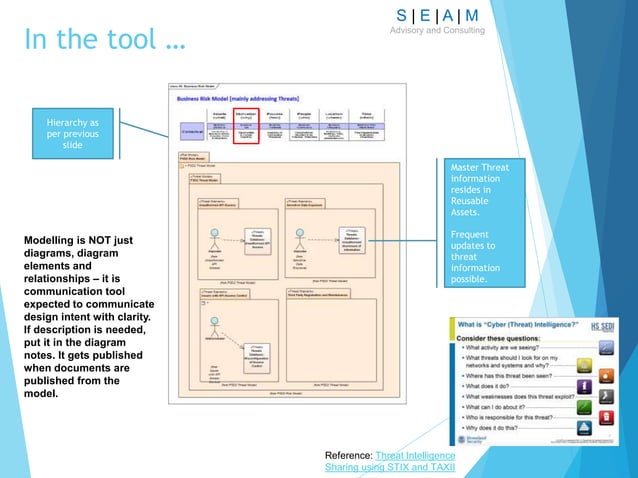 Modelling Security Architecture Ppt 9205