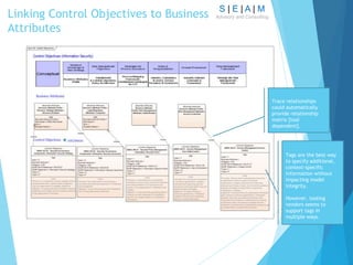 Modelling Security Architecture | PPTX | Databases | Computer Software and Applications
