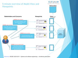 Modelling Security Architecture | PPTX | Databases | Computer Software ...