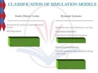 Modelling simulation (1) | PPT