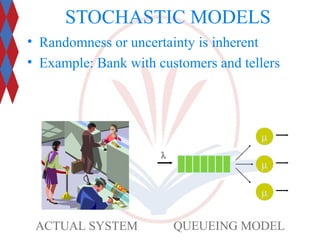 Modelling simulation (1) | PPT