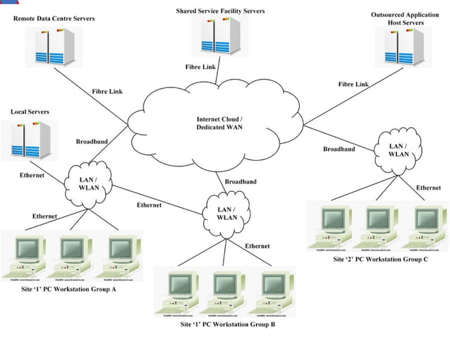 Modelling simulation (1) | PPT