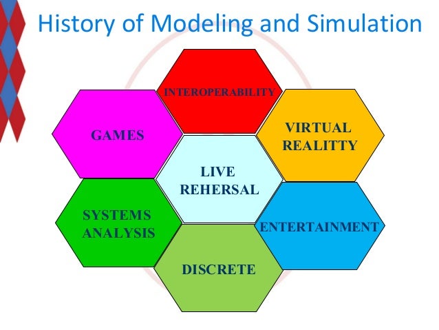 Modelling simulation (1)