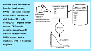 Modelling soil processes | PDF