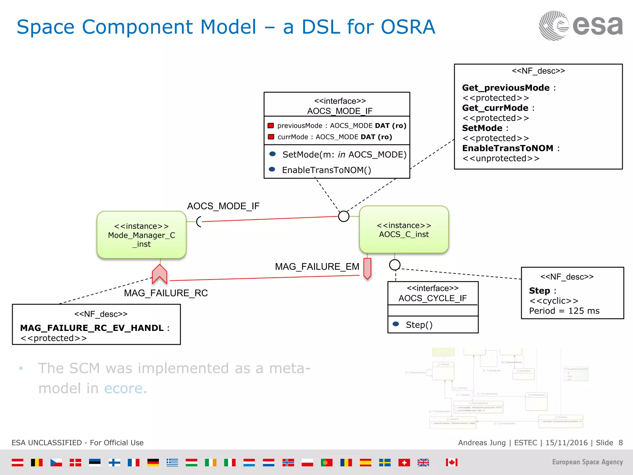 SiriusCon2016 - Modelling Spacecraft On-board Software with Sirius | PPT