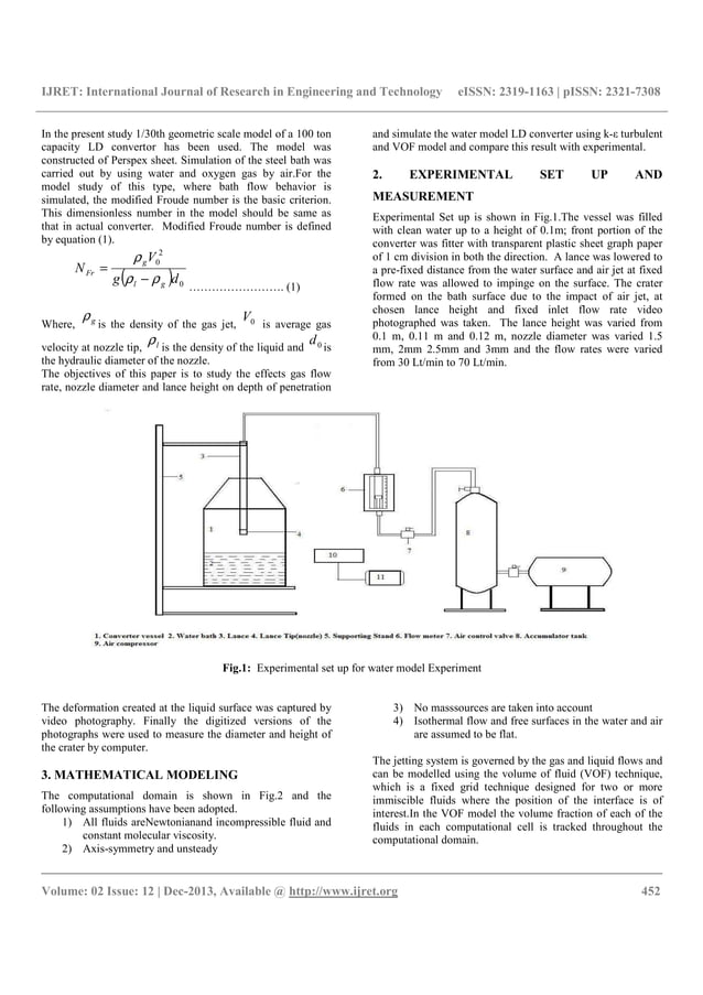 Modelling study of jet metal interaction in ld process | PDF