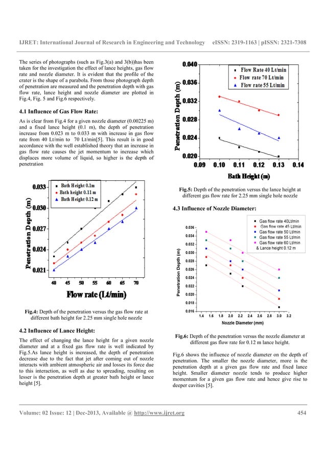 Modelling study of jet metal interaction in ld process | PDF