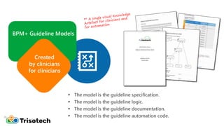 Modelling the Preoperative Surgical Journey | PPT