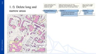 Modelling Trees with FME | PPT