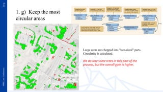 Modelling Trees with FME | PPT