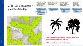 Modelling Trees with FME | PPT