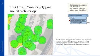Modelling Trees with FME | PPT