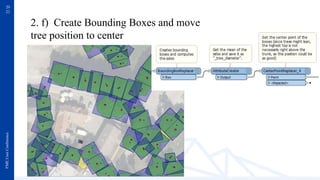 Modelling Trees with FME | PPT