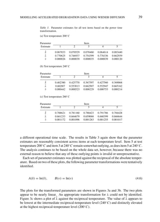Modeling Accelerated Degradation Data Using Wiener Diffusion With A Time Scale Transformation | PDF