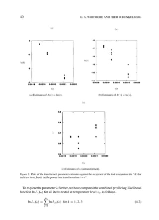 Modeling Accelerated Degradation Data Using Wiener Diffusion With A ...