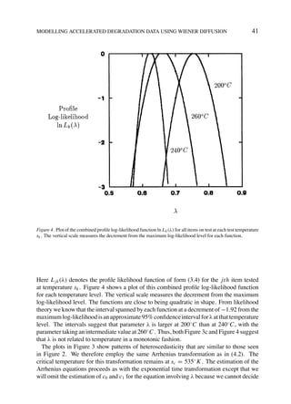 Modeling Accelerated Degradation Data Using Wiener Diffusion With A Time Scale Transformation | PDF