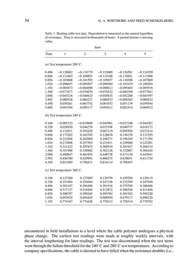 Modeling Accelerated Degradation Data Using Wiener Diffusion With A Time Scale Transformation | PDF
